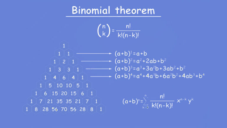 What is a Binomial Theorem? Some Important Terms Related to It